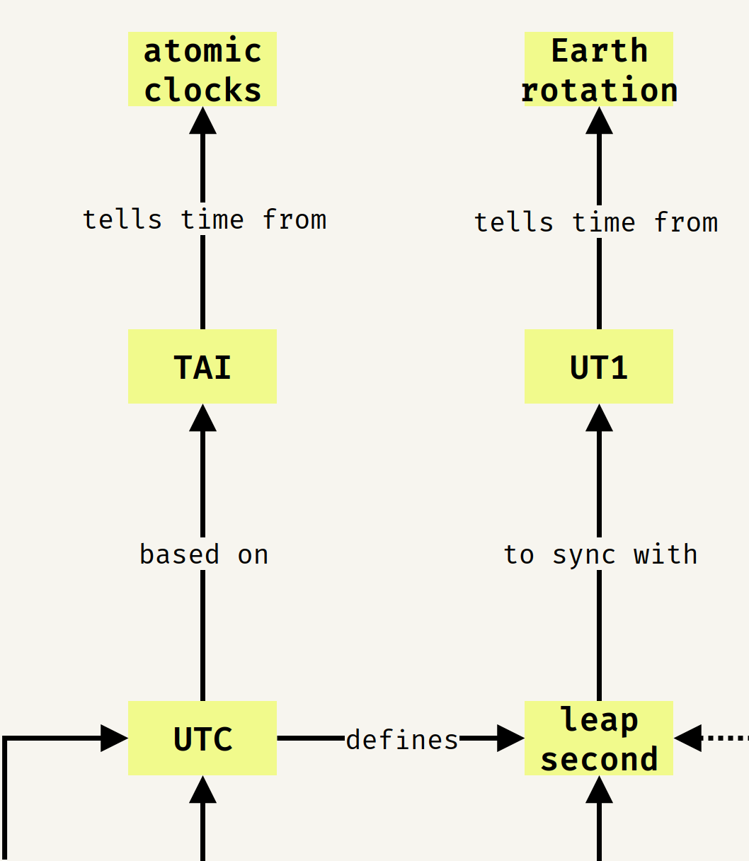 How To Use Timeparse To Parse A Time Or Date In Go Golang